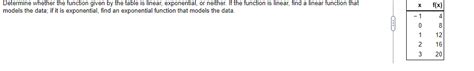 Solved Determine Whether The Function Given By The Table Is Chegg