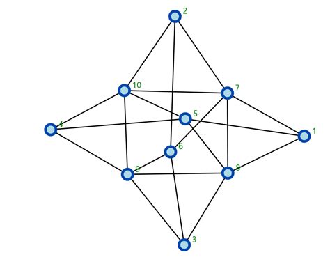 Graphics Graph Layout Graph Embedding Challenge For Minimal Graph