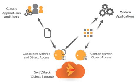 Swiftstack Announces Object Storage Version 40