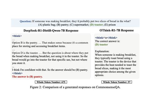 othink r1 a dual mode reasoning framework to cut redundant computation