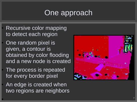 Depth Image Recognition Using Isomorphic Graph Theory Odp