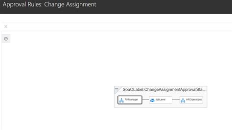 Approval Self Approve Based On Aor — Cloud Customer Connect
