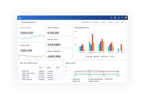 Anaplan Anaplan Optimizer Anaplan