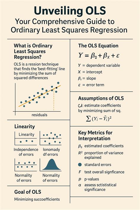 ordinary least squares examples archives statistical aid a school of