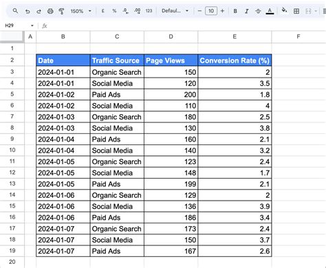 10 Practical Examples Of Pivot Tables For Data Analysis