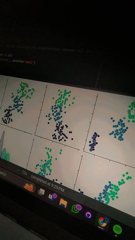 Lopamudra Mukherjee On Linkedin Dataanalysis