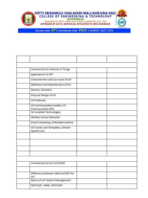 3 2 Cso Sensors Actuators Devices For Iot Lesson Plan Pdf Internet Of Things Sensor 3 2 Cso Sensors Actuators Devices For Iot Lesson Plan Pdf Internet Of Things Sensor