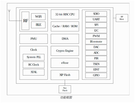 快速入门 — Bl Iot Sdk Releasebliotsdk1639 238 Gf5ba0a7ee 文档
