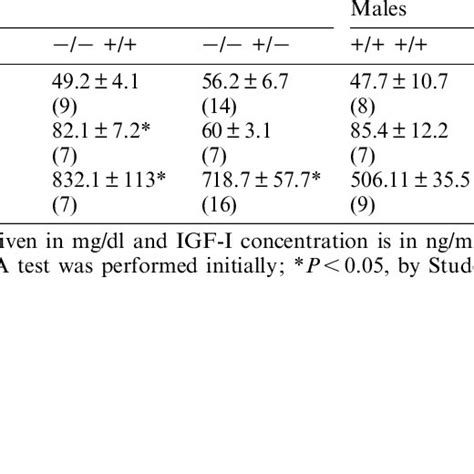 comparison of metabolic parameters at 8 weeks download scientific diagram