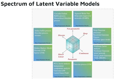 Neural Networks Are Deep Learning Models Parametric Or Non