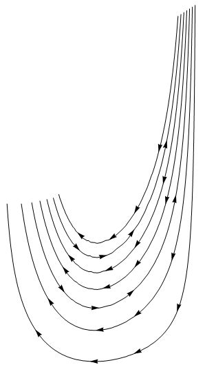 Plotting How Can I Use Contourplot To Creat Streamline Proper Arrow