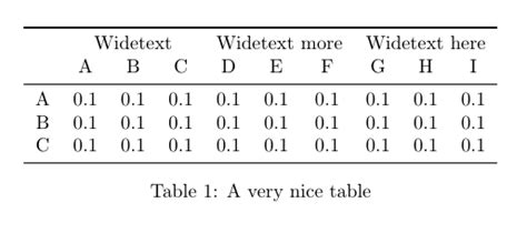 Merge Column Headers In Table Typeset Using Pgfplotstables TeX LaTeX Stack Exchange