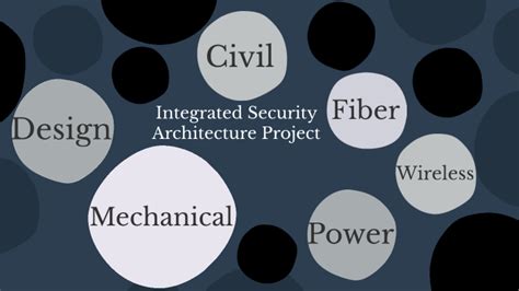 Integrated Security Architecture By Wissam Maalouf On Prezi