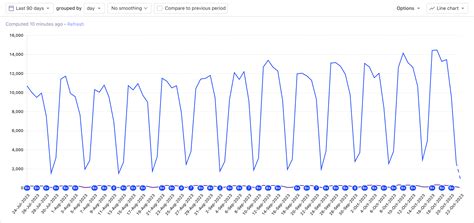 Product Analytics Posthog Product Analytics Posthog