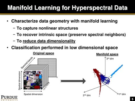 Ppt Manifold Alignment For Multitemporal Hyperspectral Image Classification Powerpoint