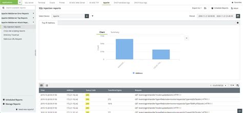 Apache Web Server Log Analyzer Logs Analysis Log Management