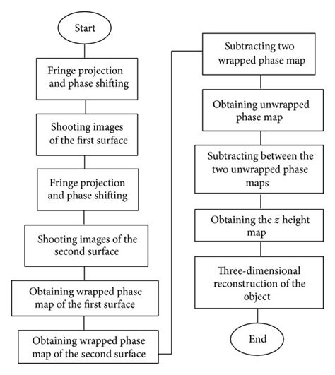 Algorithm For The Three Dimensional Reconstruction Download