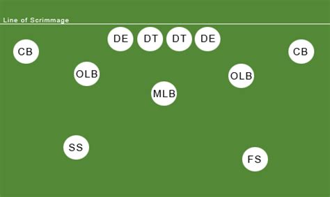 Nfl ~ Fútbolamericano ~
