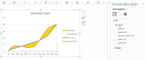 how to create deviation line chart in excel