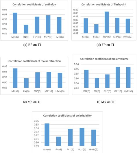 Figure 1 From Molecular Structural Modeling And Physical Characteristics Of Anti Breast Cancer