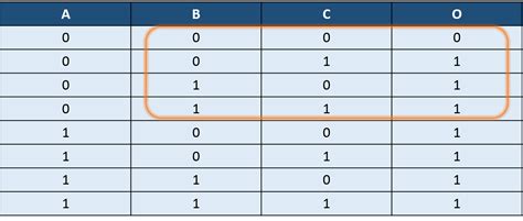 Xnor Truth Table 3 Input