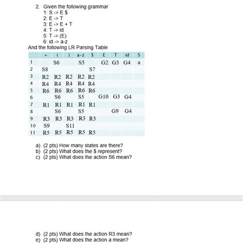 solved given the following grammar1 s → e ﻿ 2 e→t ﻿3