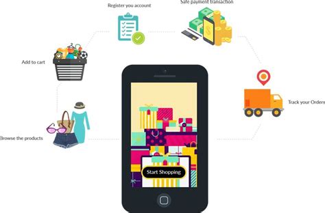 Magento Store Iphone And Android Application