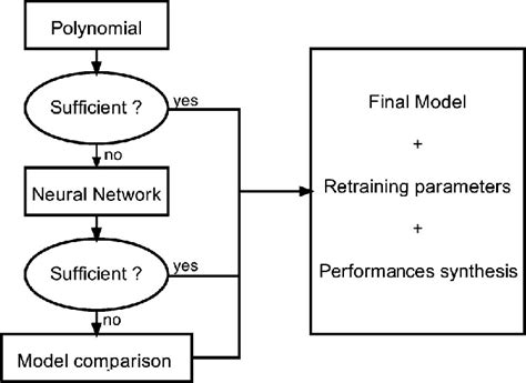 General Scheme Of The Modeling Procedure Download Scientific Diagram