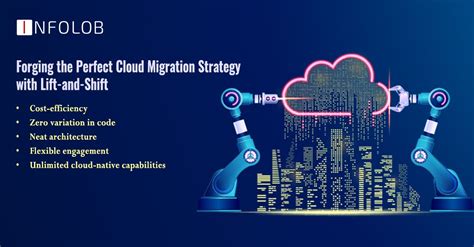 Infolob On Linkedin Oracle Cloud Migration Services Iaas And Paas • Infolob Global