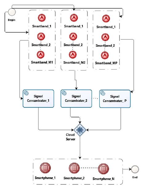 multiple input multiple output mimo architecture with p signal