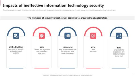 Cyber Security Automation Framework Impacts Of Ineffective Information