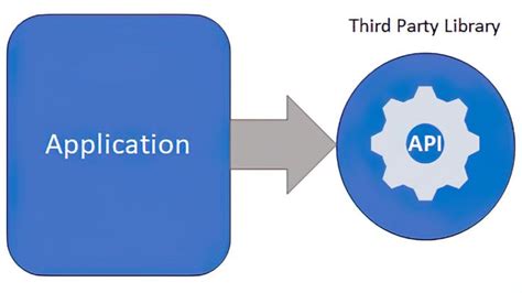 Mastering Third Party Library Integration In Swift Comprehensive Guide For Ios Developers Ios