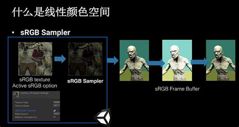 unite 2018 浅谈伽玛和线性颜色空间 颜色贴图中线性伽玛值作用 csdn博客