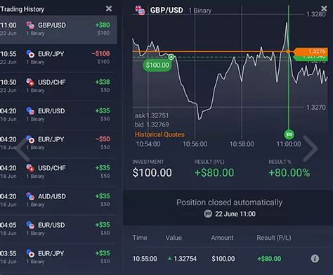 I Need A Binary Options Signal Indicator For Iq Optiond Daily Trading An Order To Develop The
