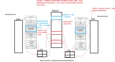 【linux篇】进程间通信：进程ipc Ew帮帮网