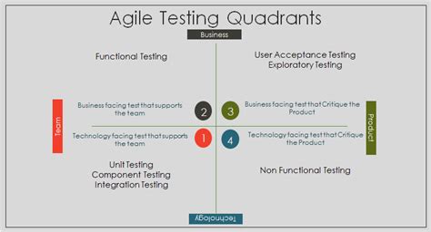 The Seven Most Important Test Automation Success Factors In Agile