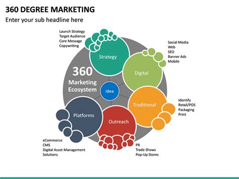 360 Marketing Campaign Template