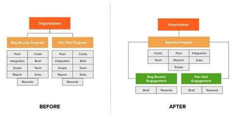 Data Sentry Msp On Linkedin Datasecurity Cybersecurity Bugcrowd Partnership Securitysolutions