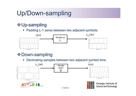 A Simple Communication System Design Lab 2 With Matlab Simulink Ppt