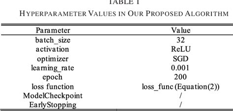 Table I From A Spatialtemporal Positioning Algorithm Using Residual Network And Lstm Semantic