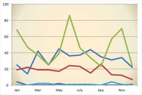 Ninth Grade Lesson SKILL BUILDER How To Make A Graph