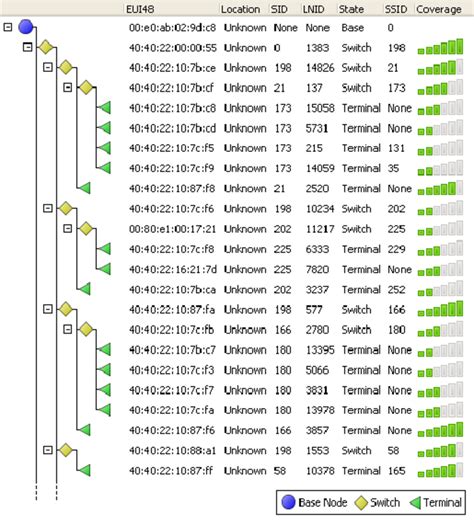 Example Of Plc Prime Topology Download Scientific Diagram
