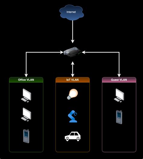 What Is A VLAN And Why You Need It In Your Home Network