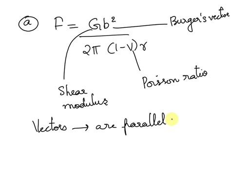 6 1 A Given A Small Angle Tilt Boundary Whose Angle Of Tilt Is 0 1deg