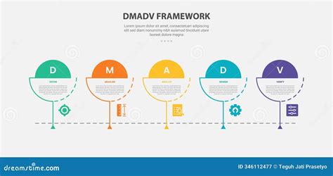 Dmadv Framework Infographic Outline Style With 5 Point Template With Creative Circle Slice With
