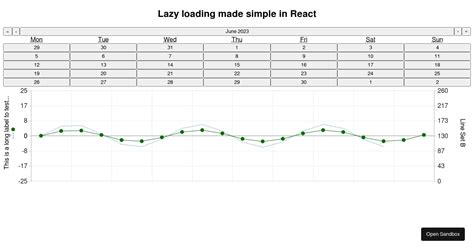 React Lazy Forked Codesandbox React Lazy Forked Codesandbox