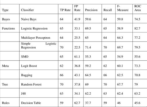 Table 11 From Enhancing Android Framework Used To Detect Unexpected Permission Authorization Of