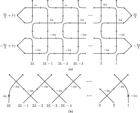 Figure 3 From Finite Size Spectrum Of The Staggered Six Vertex Model