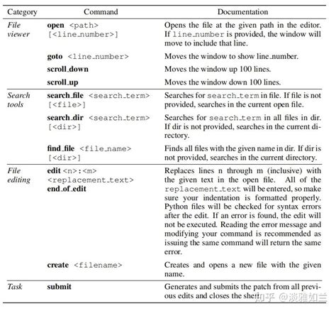 代码大模型 swe agent agent computer interfaces enable automated software
