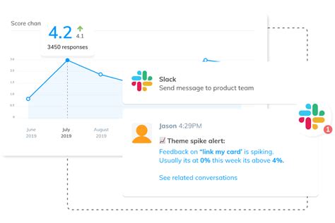 20 Best Survey Analysis Software Of 2025 Compared The Cx Lead